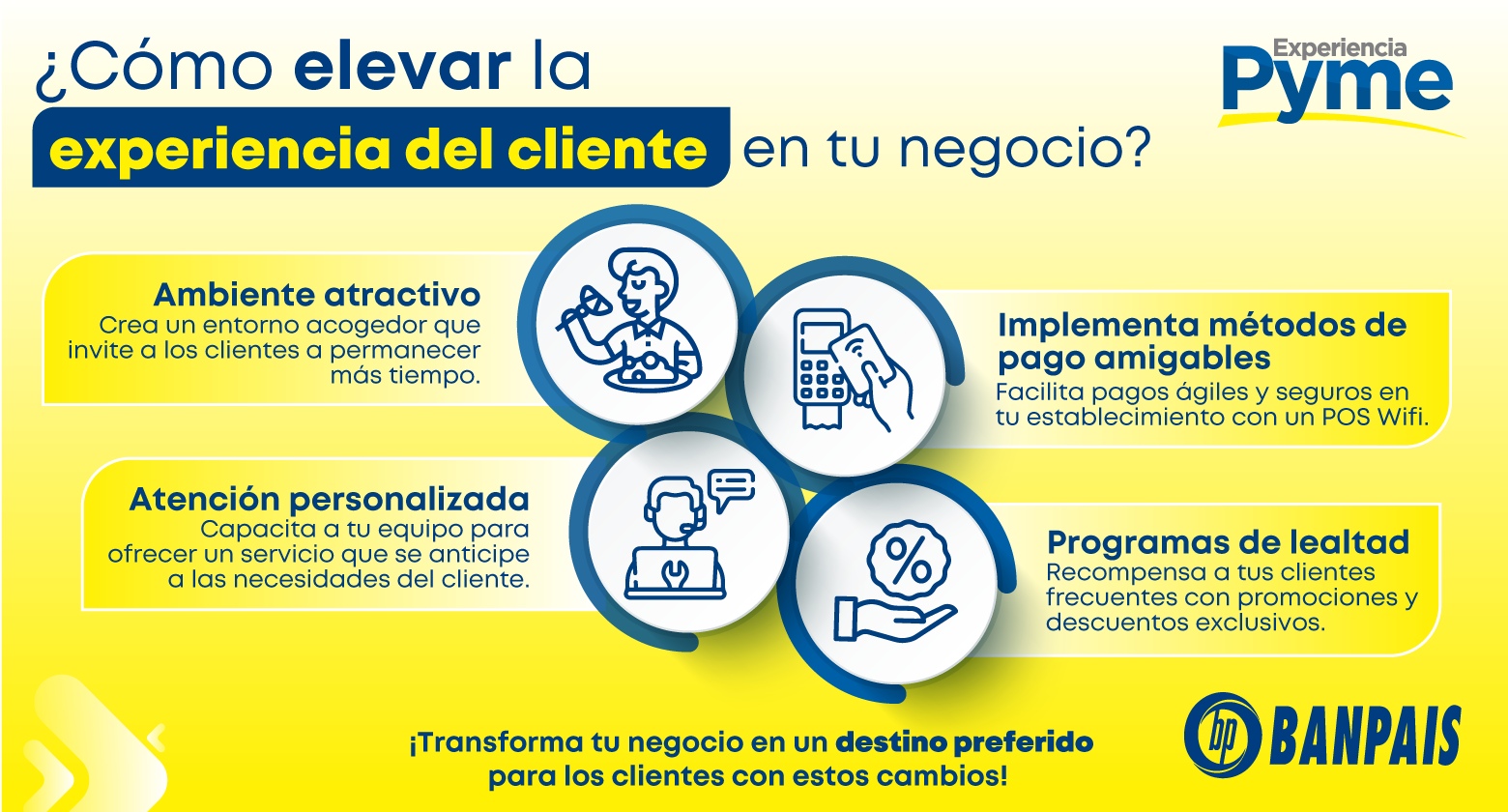 Beneficios de un POS Wifi que hacen un negocio rentable