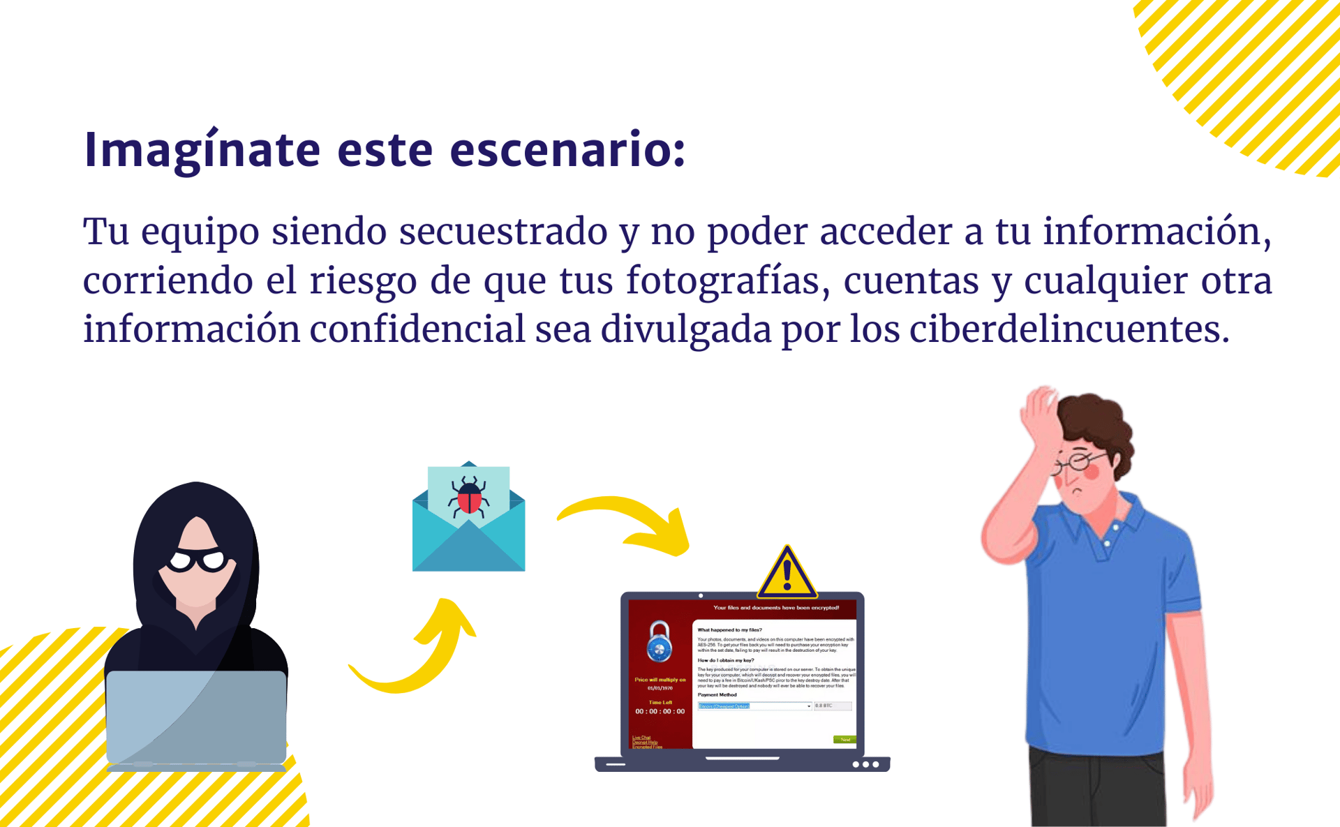 Ransomware ¿Qué es y cómo actúa?